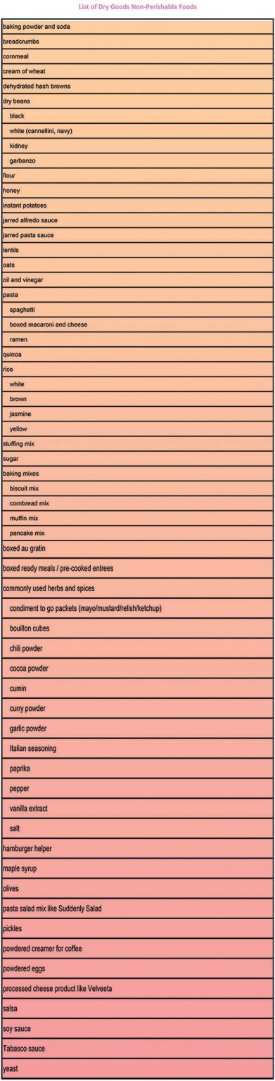 100 Non-Perishable Budget Emergency Foods