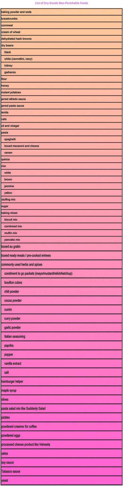 List Of Dry Goods Non Perishable Foods Trendy Pins list-of-dry-goods-non-perishable-foods-trendy-pins